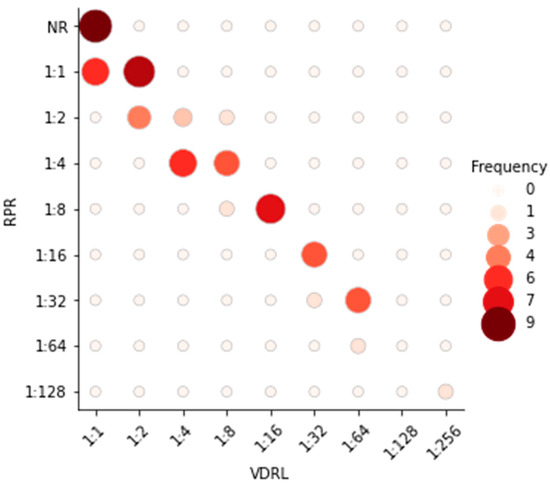 Diagnostic Properties of Different Serological Methods for Syphilis ...