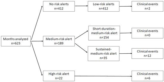 Triage-HF Validation in Heart Failure Clinical Practice: Importance of ...