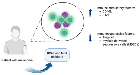 Drug-Induced Sarcoid-like Reactions Associated to Targeted Therapies ...