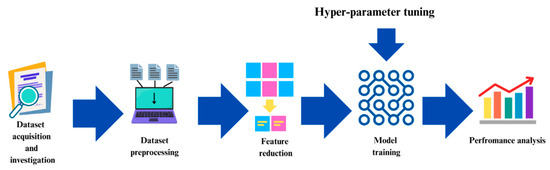 Predicting the Recurrence of Differentiated Thyroid Cancer Using Whale ...