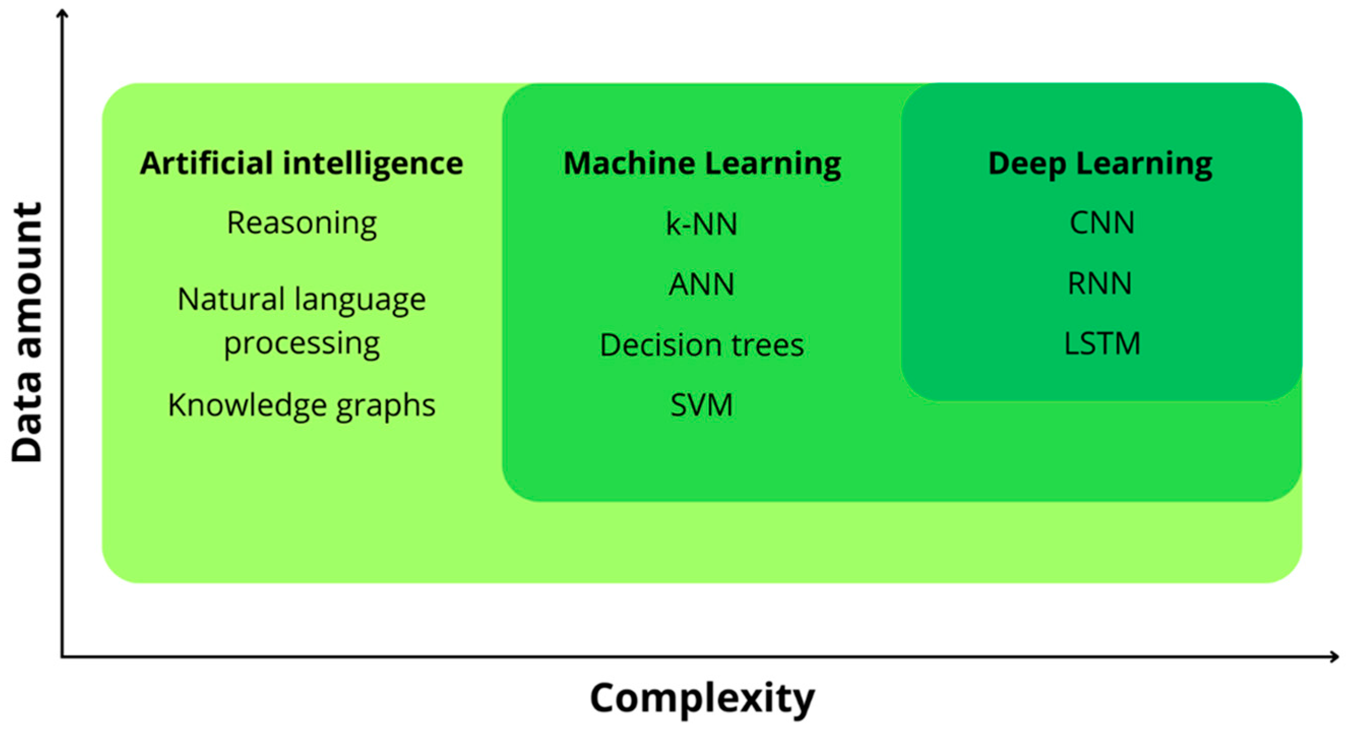 Machine Learning for Coronary Plaque Characterization: A Multimodal ...