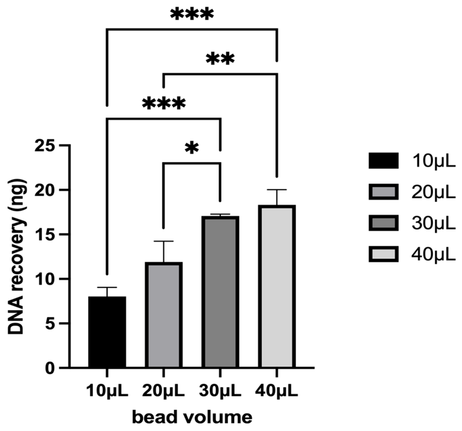Design, Development, and Clinical Validation of a Novel Kit for Cell ...