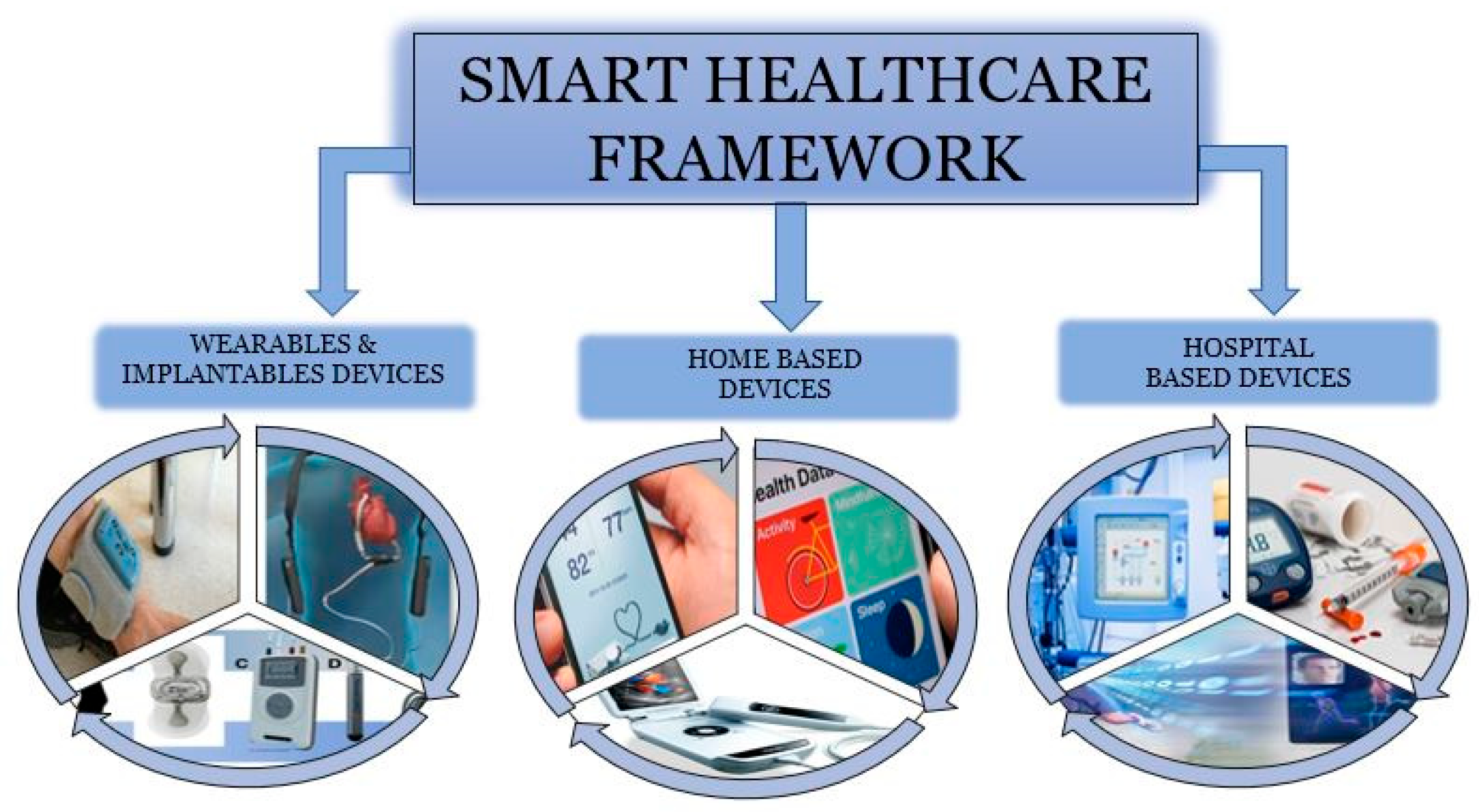 Machine Learning-Powered Smart Healthcare Systems in the Era of Big Data: Applications ...