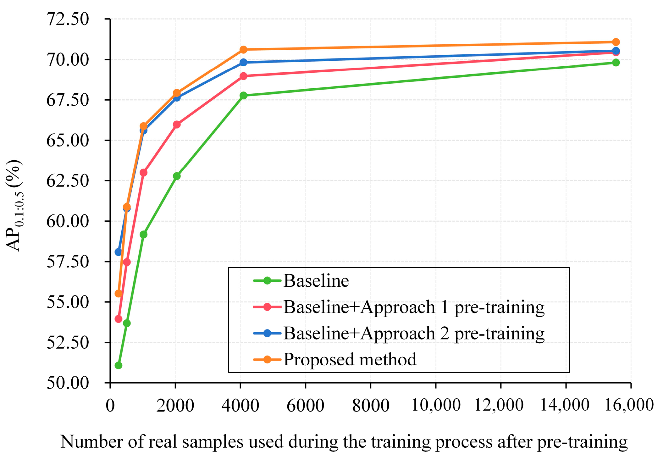 Enhancing Tip Detection by Pre-Training with Synthetic Data for ...