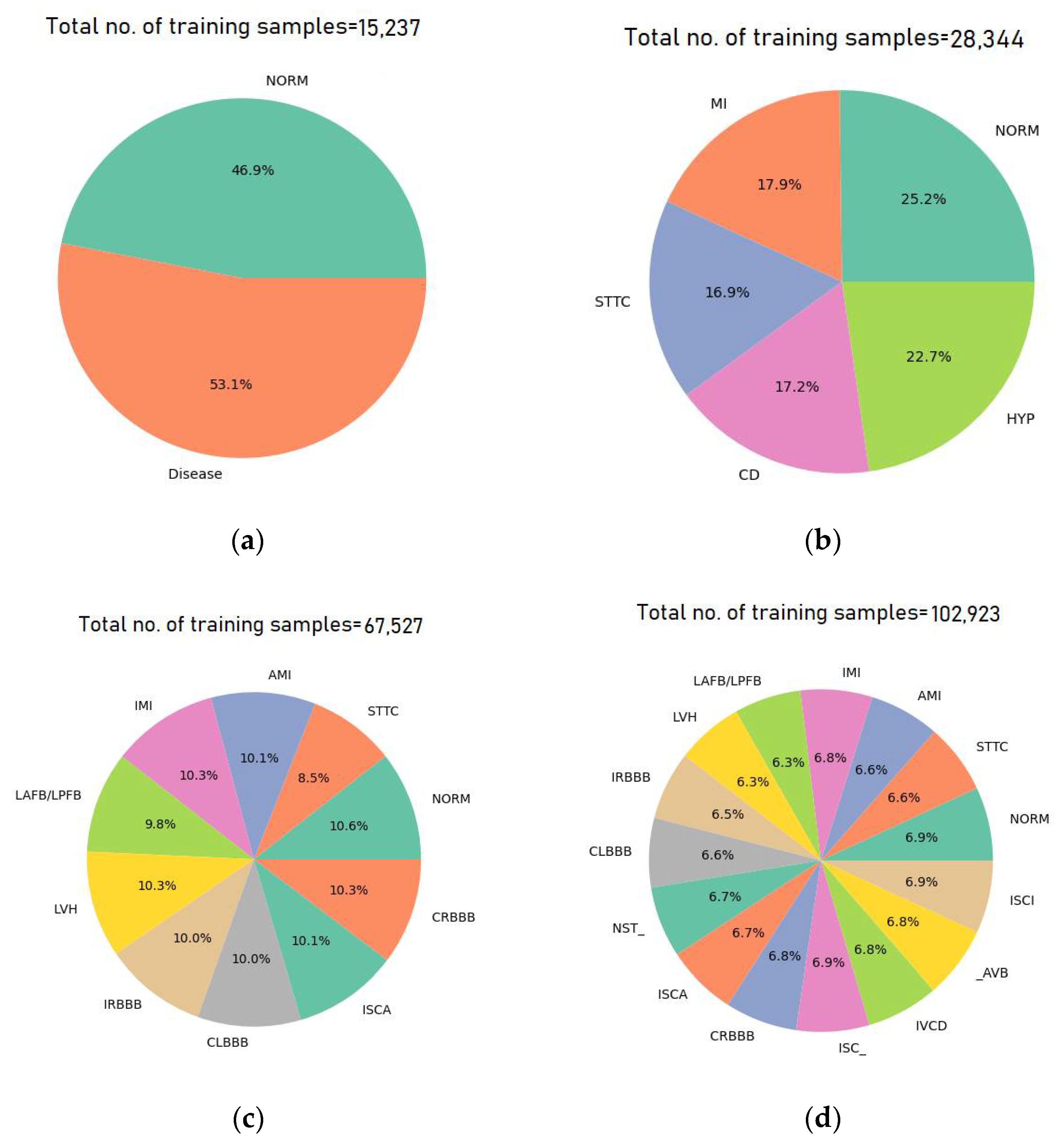Interpretable Deep Learning Models for Arrhythmia Classification Based ...