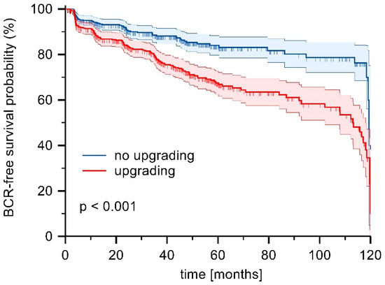 Adverse Pathology After Radical Prostatectomy in Low- and Intermediate ...