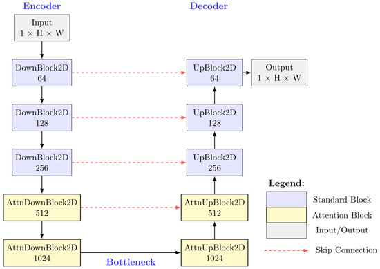 Diffusion Model-Based Augmentation Using Asymmetric Attention ...