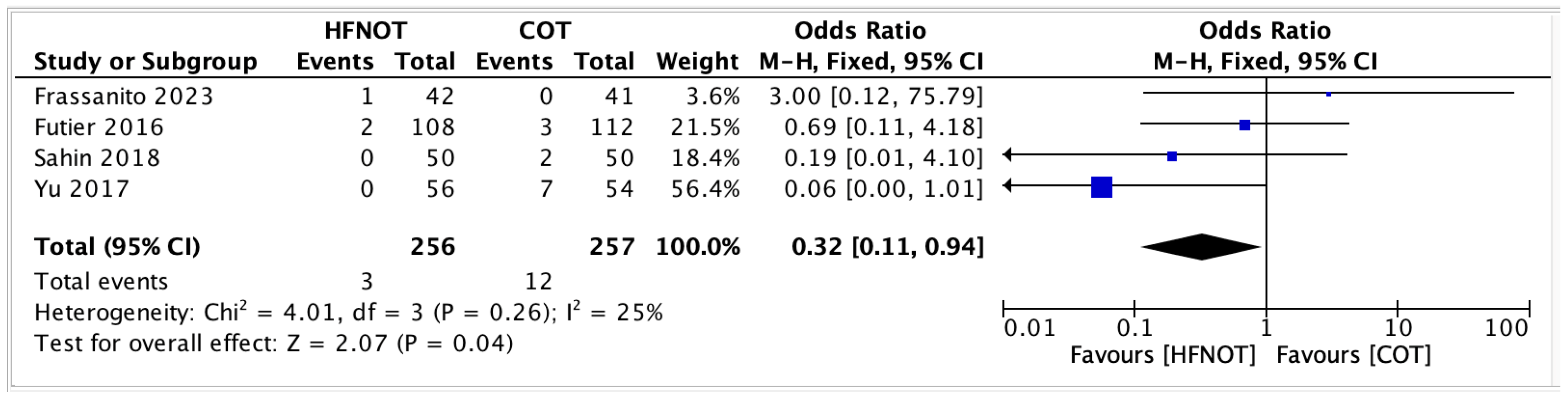 High-Flow Nasal Oxygen Therapy in Preventing Post-Extubation Hypoxaemia ...