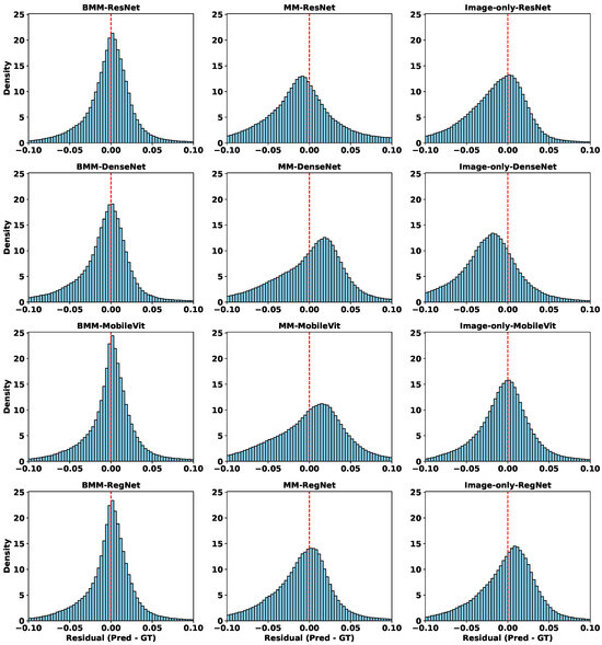 A Balanced Multimodal Multi-Task Deep Learning Framework for Robust ...