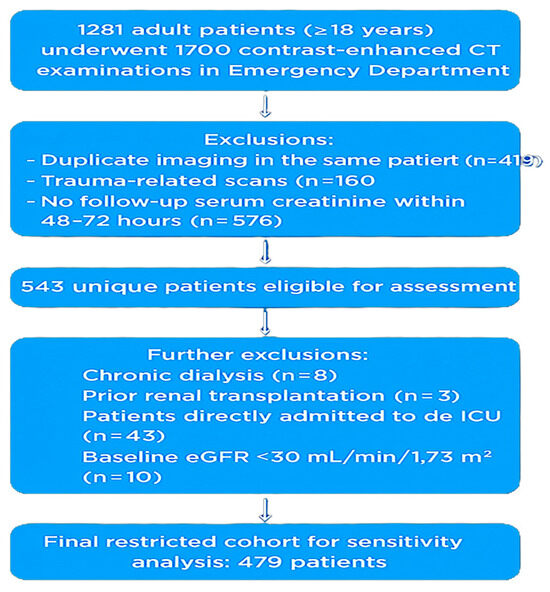 Comparative Evaluation of Clinical and Immunonutritional Risk Scores ...