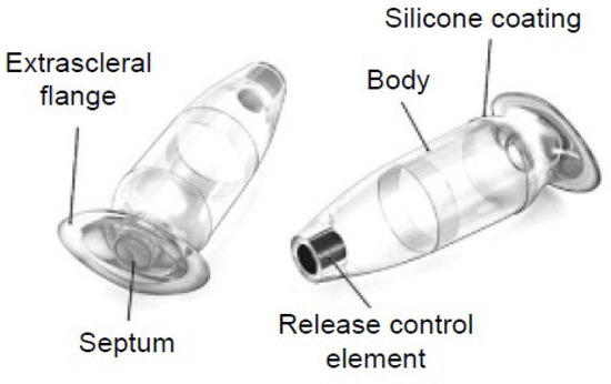 Best Practices for High-Quality Anterior Segment Optical Coherence ...