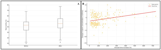Longer Arousal, Better Semen: Effects of Extended Pre-Ejaculatory ...