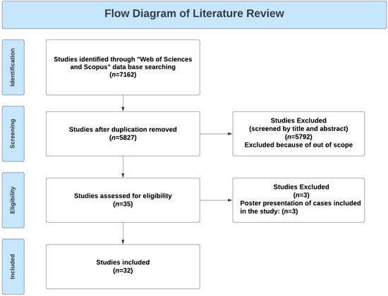 Appendiceal Collision Tumors: An Institutional Case Series and ...