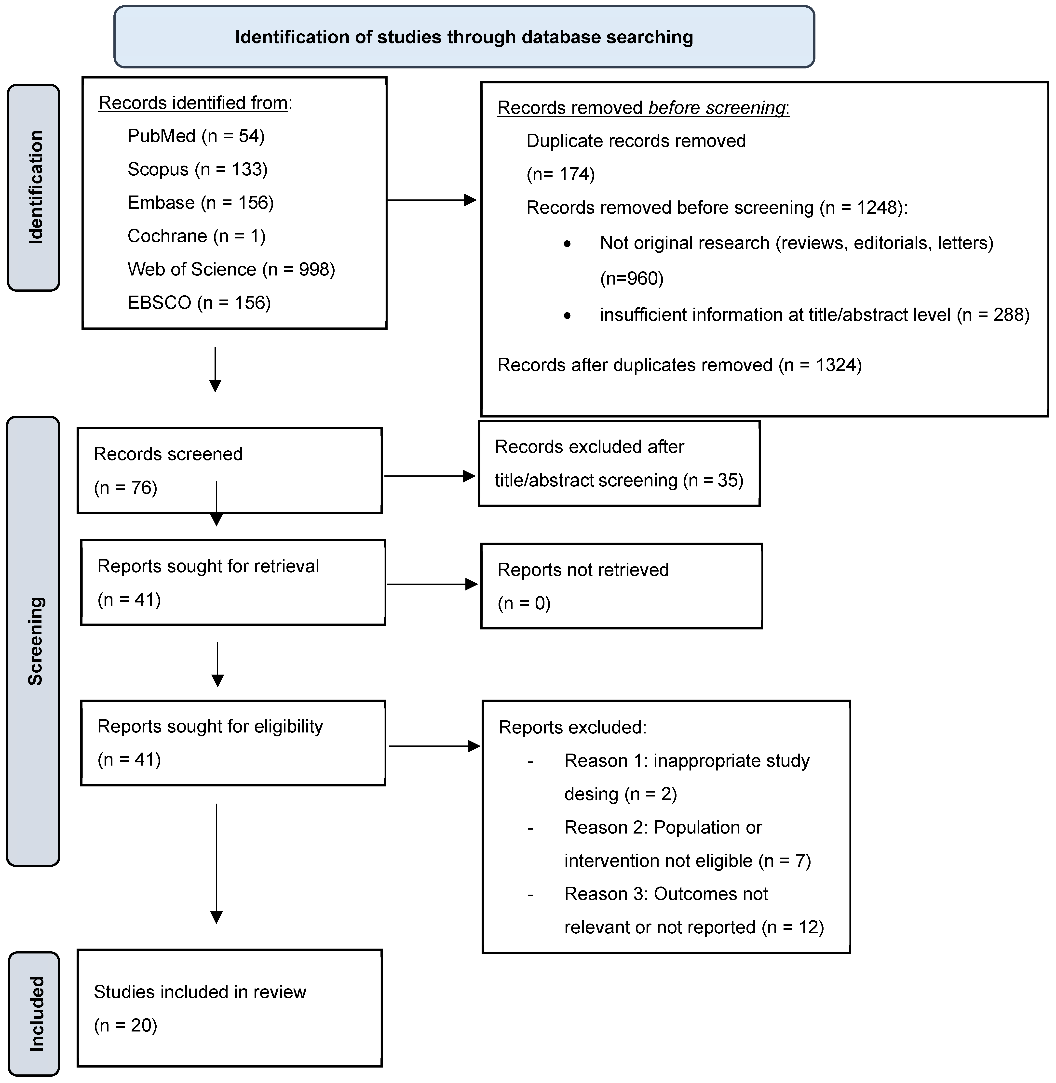 Diagnostic Assessment of Periodontal and Dentoalveolar Complications ...