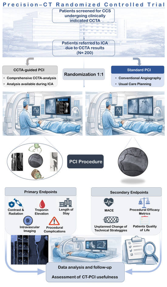 Rationale and Design of the “PRECISION-CT” Study—A Prospective ...
