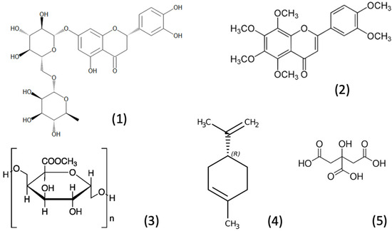 Dietary Supplements and the Gut–Brain Axis: A Focus on Lemon, Glycerin ...