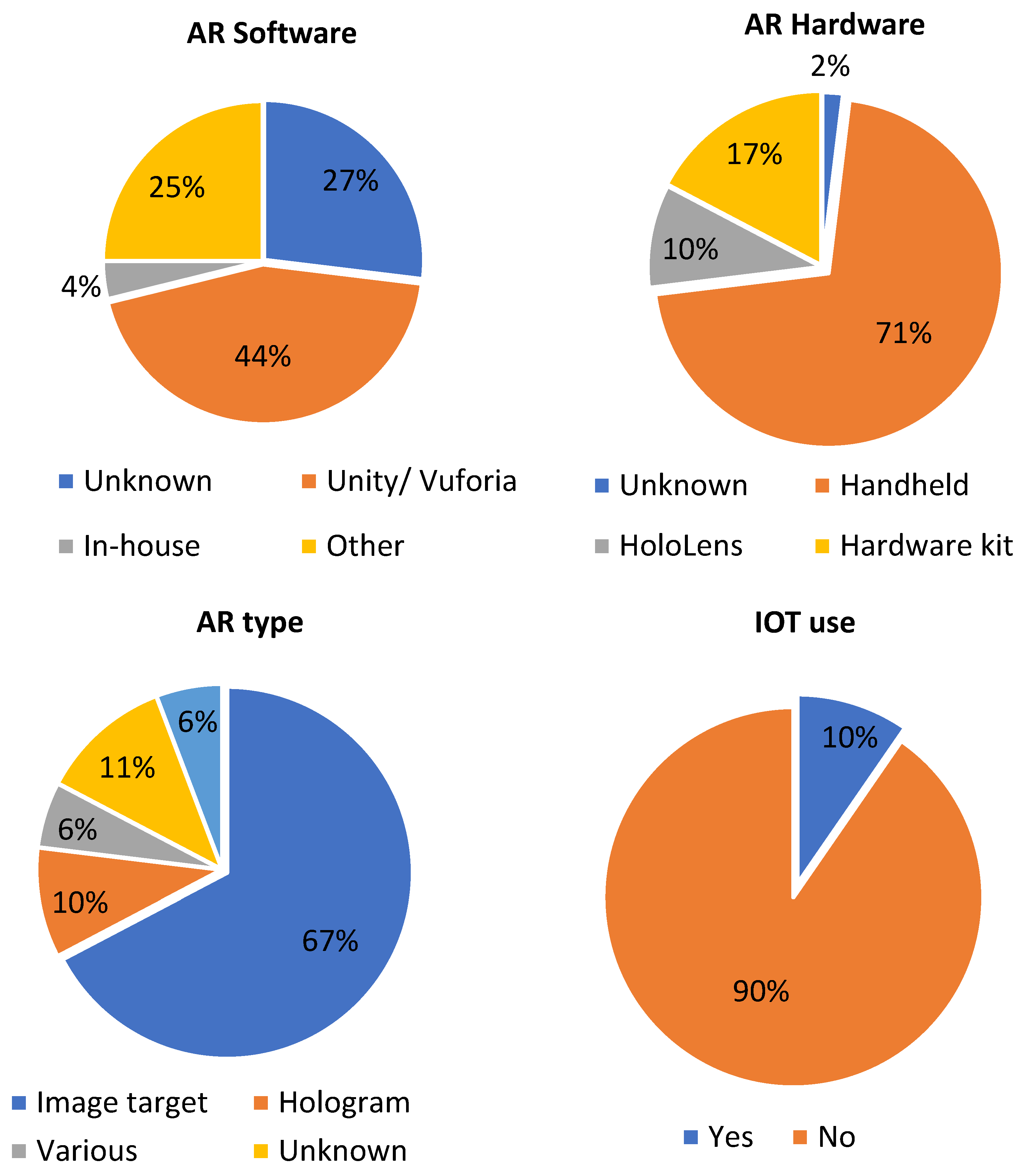 AR Technologies in Engineering Education: Applications, Potential, and ...