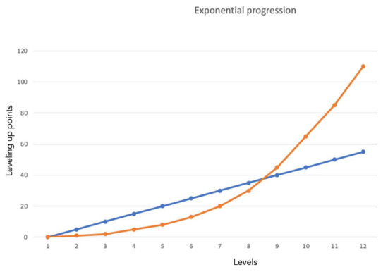 Digital | Free Full-Text | Gamification in Tourism: A Design Framework ...