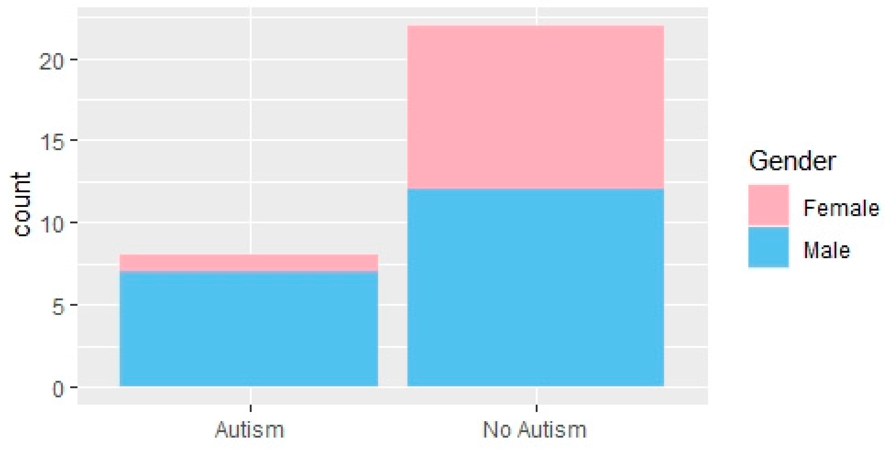 Data-Driven Decision Support for Adult Autism Diagnosis Using Machine ...