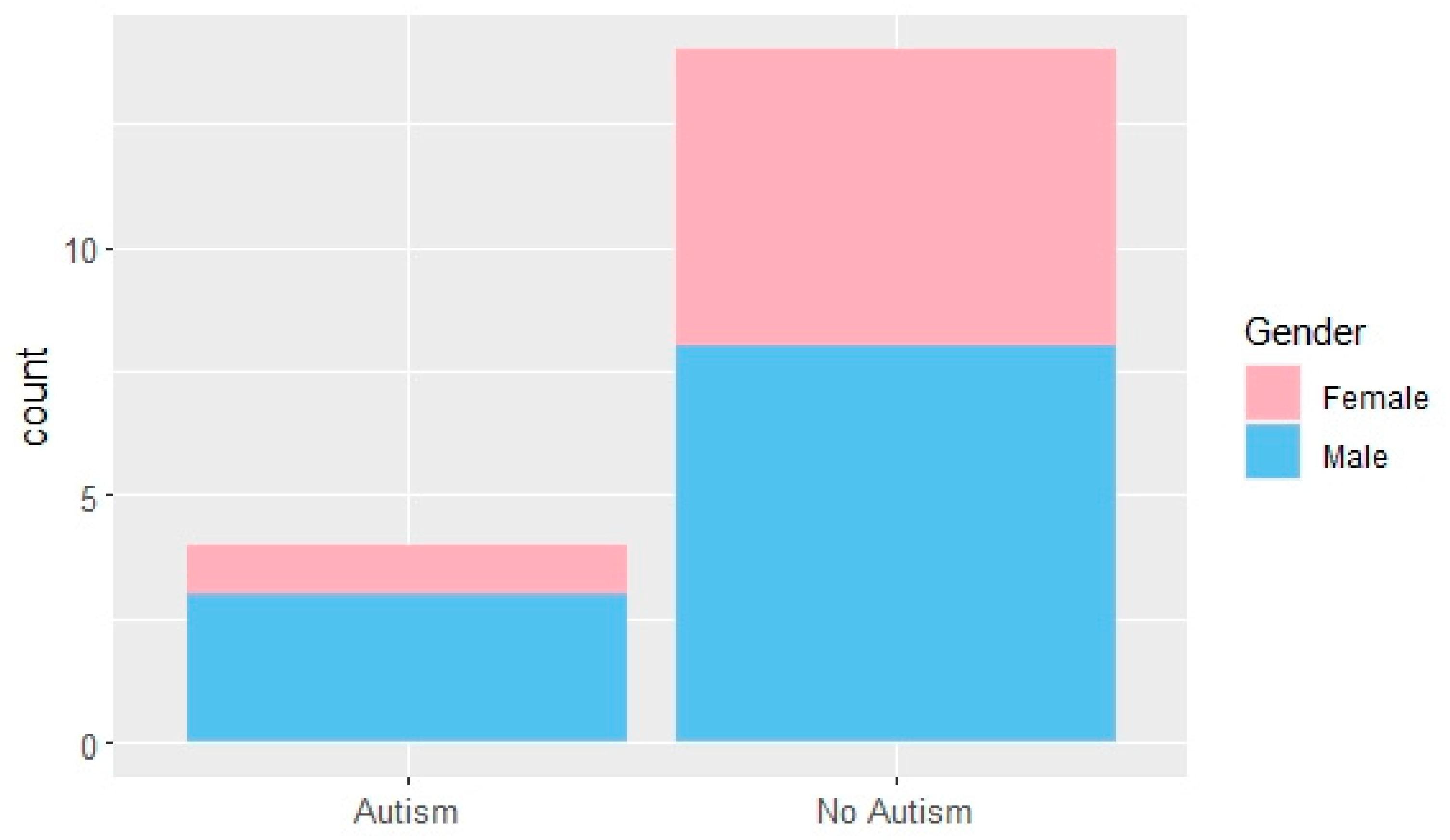 Data-Driven Decision Support for Adult Autism Diagnosis Using Machine ...