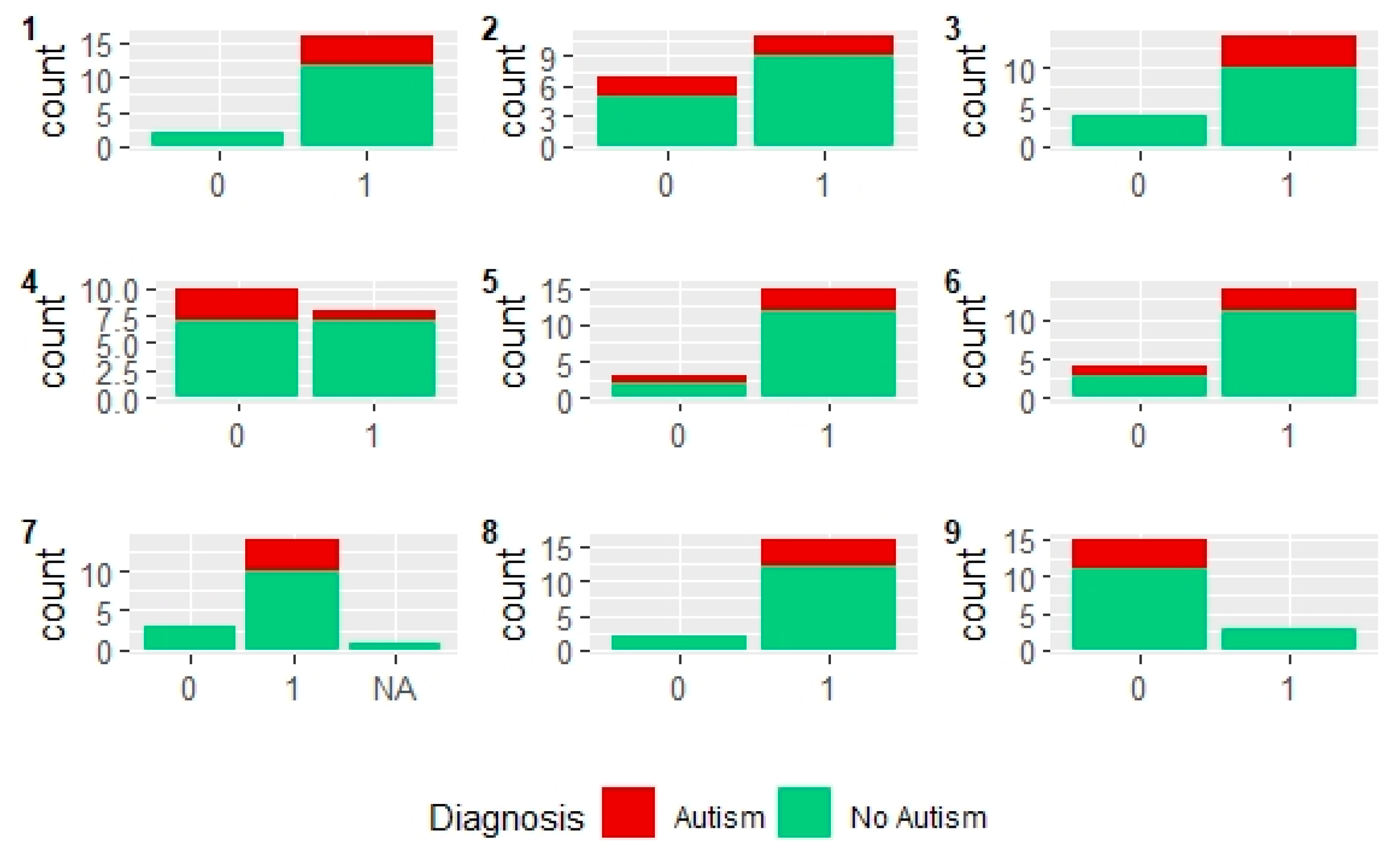 Data-Driven Decision Support for Adult Autism Diagnosis Using Machine ...