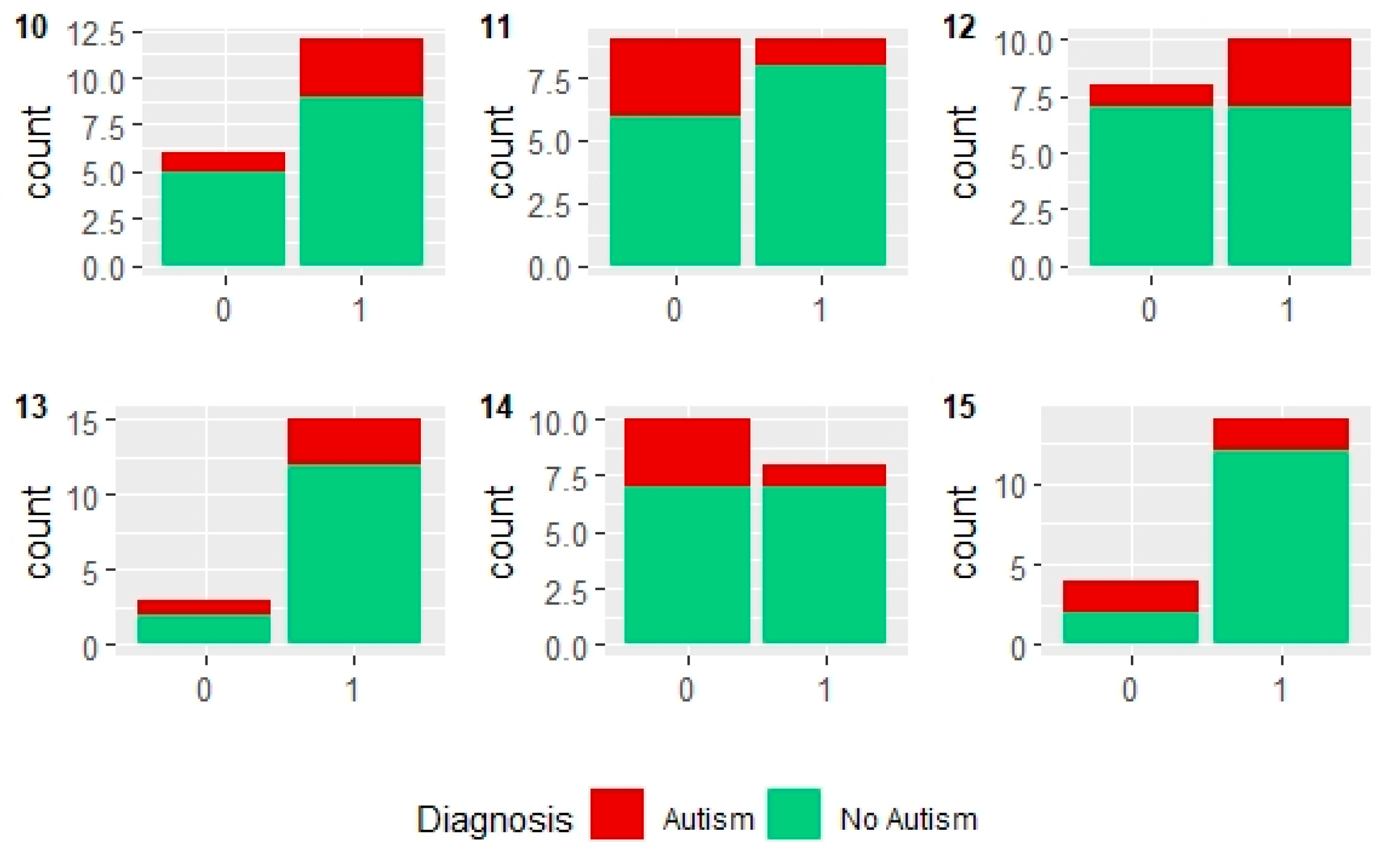 Data-Driven Decision Support for Adult Autism Diagnosis Using Machine ...