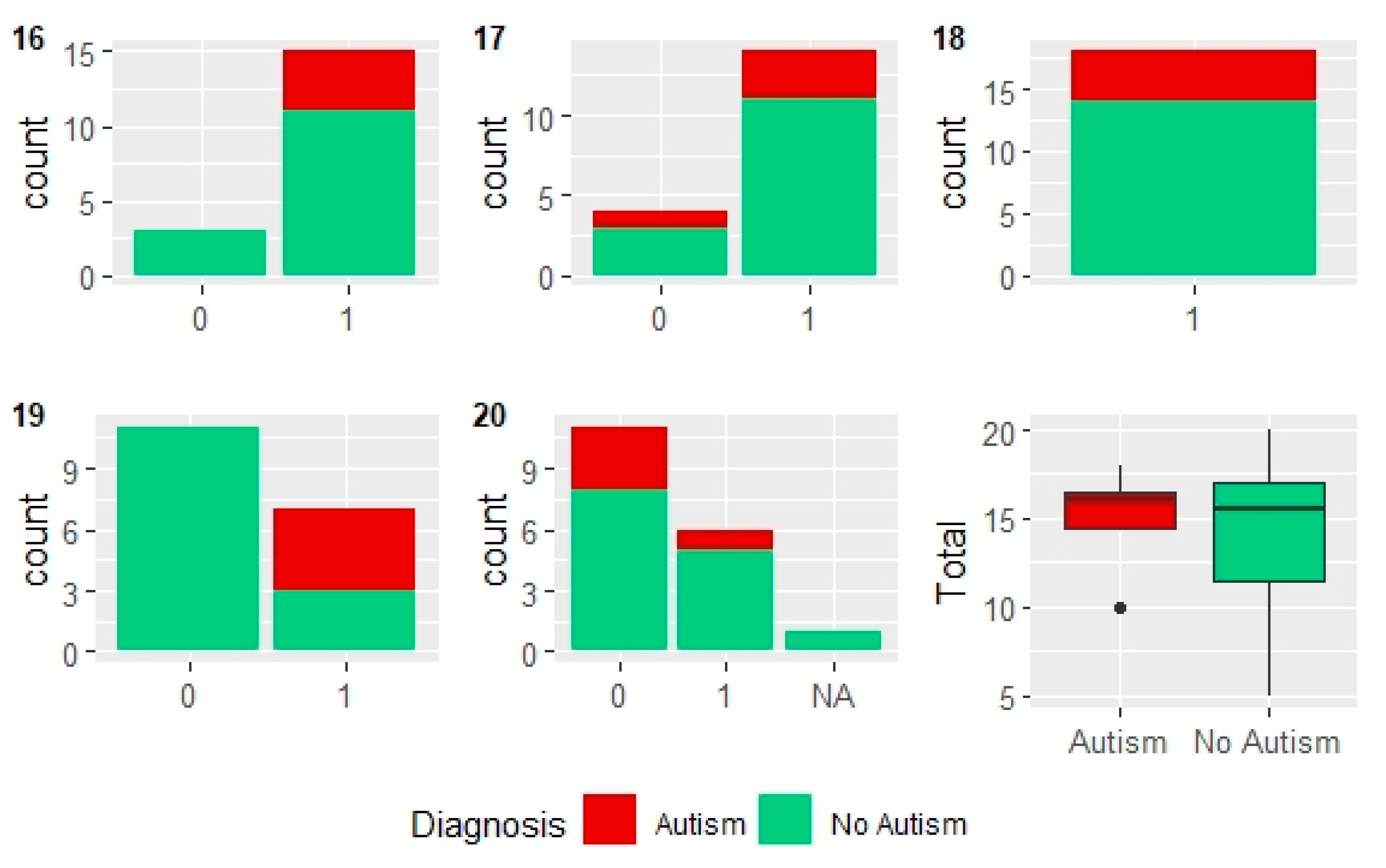 Data-Driven Decision Support for Adult Autism Diagnosis Using Machine ...