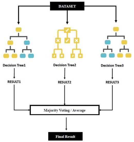 Digital | Free Full-Text | Significance of Machine Learning for ...
