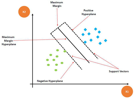 Significance of Machine Learning for Detection of Malicious Websites on ...