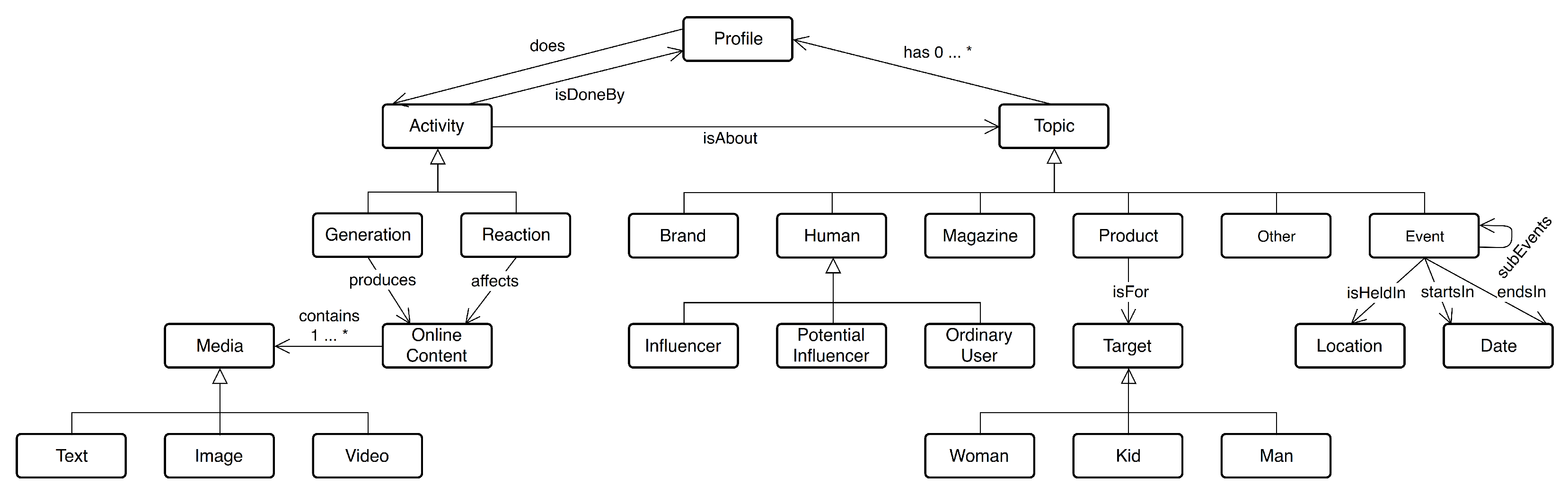 Digital | Free Full-Text | Analyzing Brand Awareness Strategies on ...