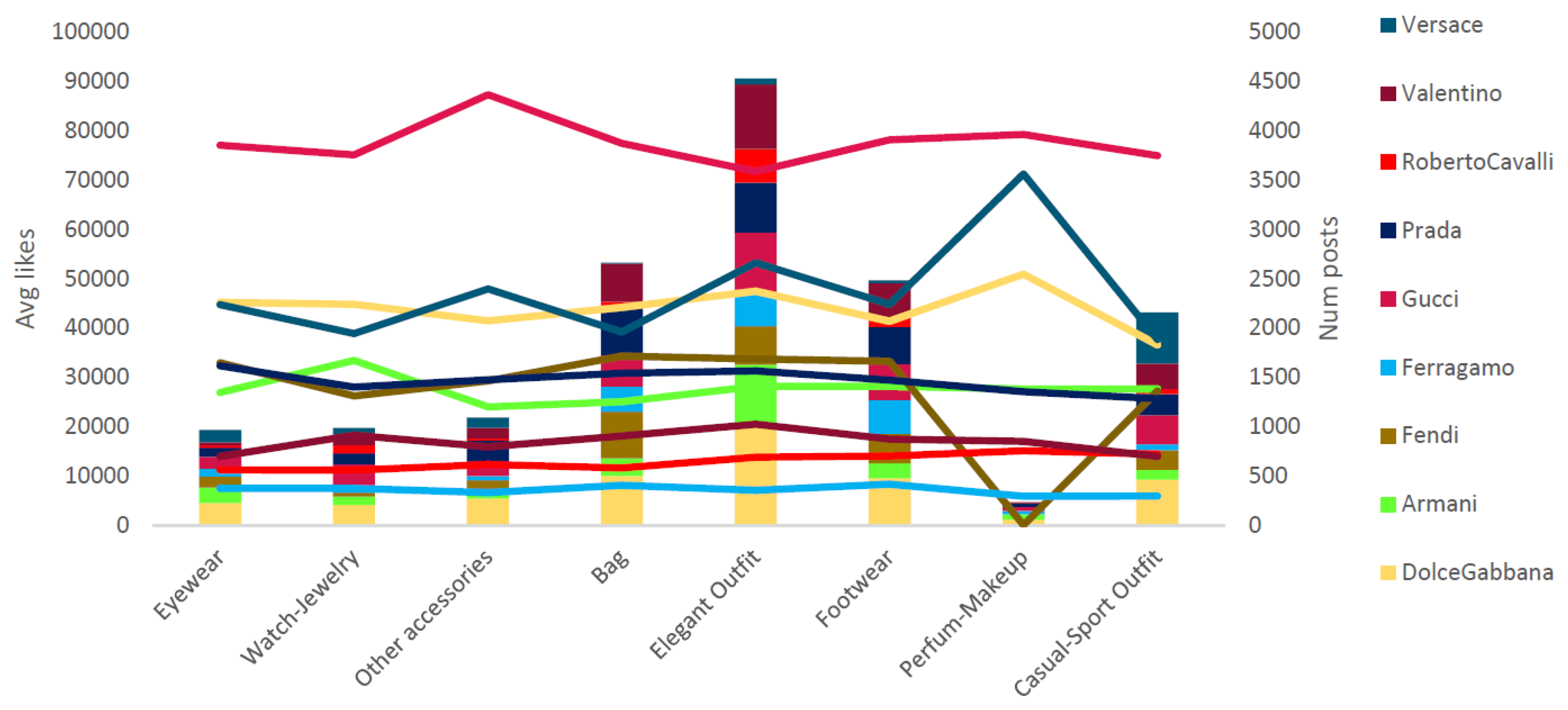 Analyzing Brand Awareness Strategies on Social Media in the Luxury ...