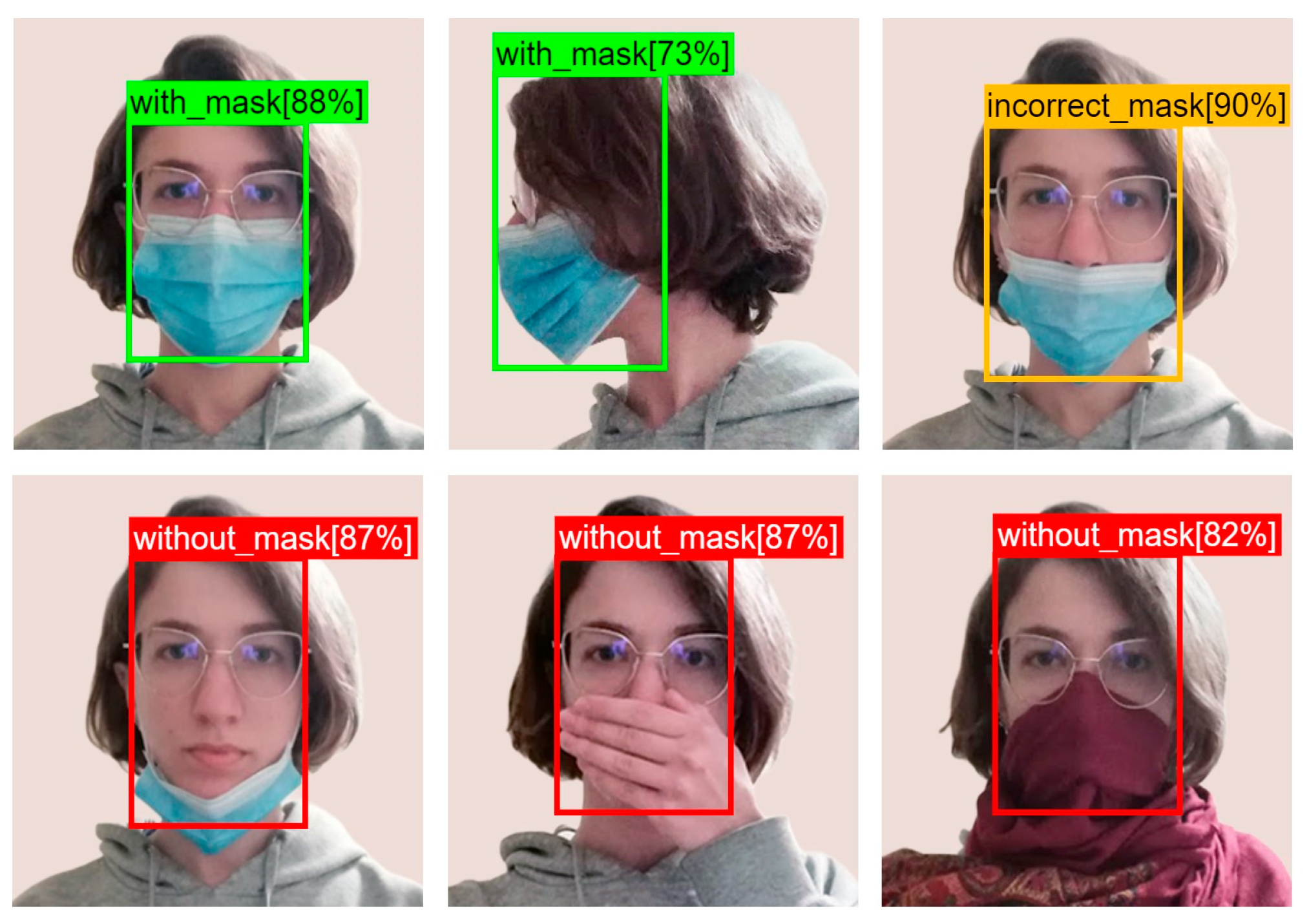 Object Detection Models and Optimizations: A Bird’s-Eye View on Real-Time Medical Mask Detection