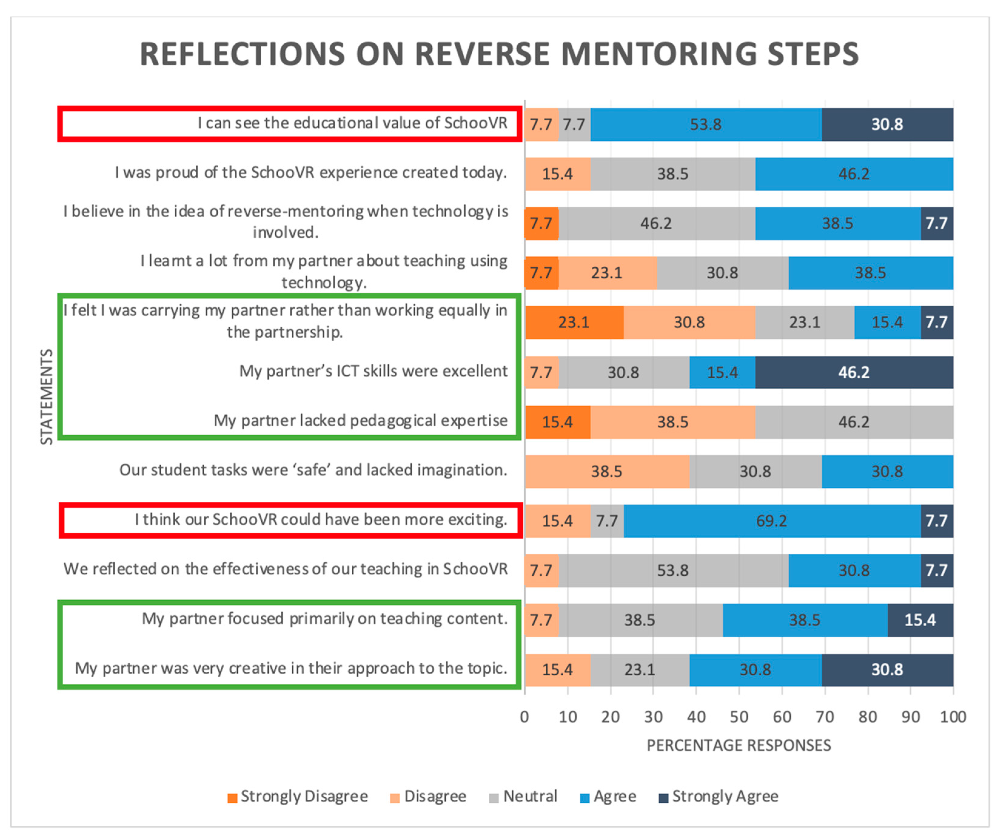 Using Virtual Reality to Support Retrieval Practice in Blended Learning ...