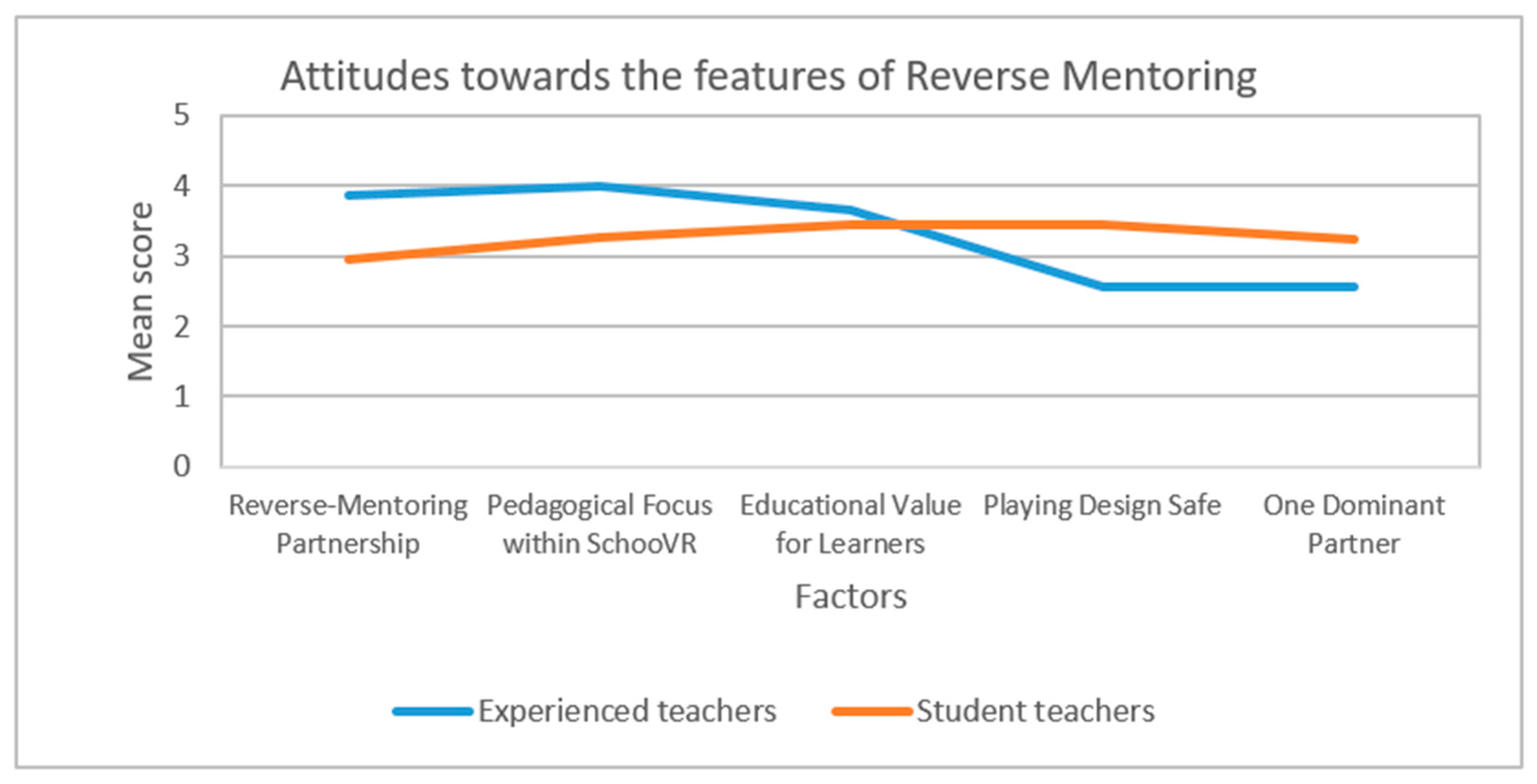 Using Virtual Reality to Support Retrieval Practice in Blended Learning ...