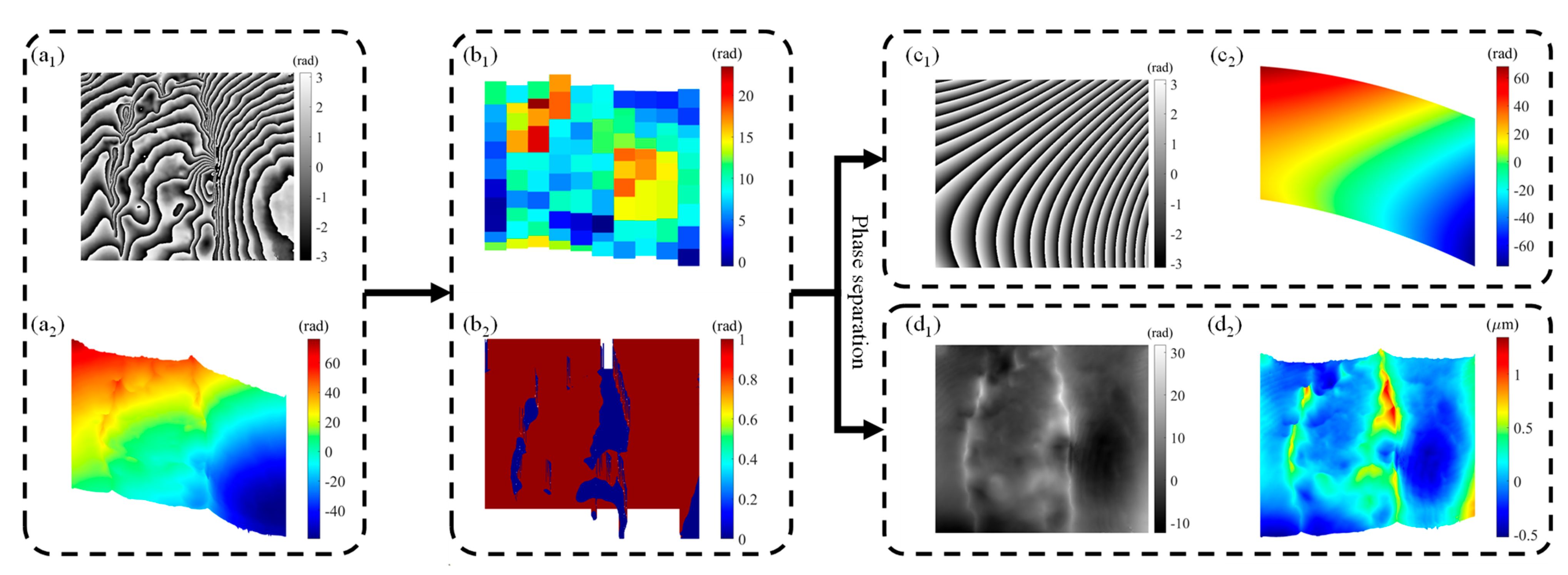 Defect Isolation from Whole to Local Field Separation in Complex ...
