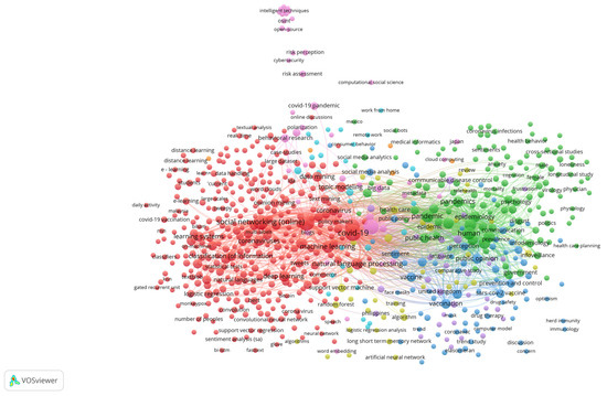 Digital | Free Full-Text | Emotions during the Pandemic’s First Wave ...