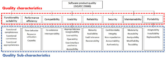 Quality Control Methods Using Quality Characteristics in Development ...