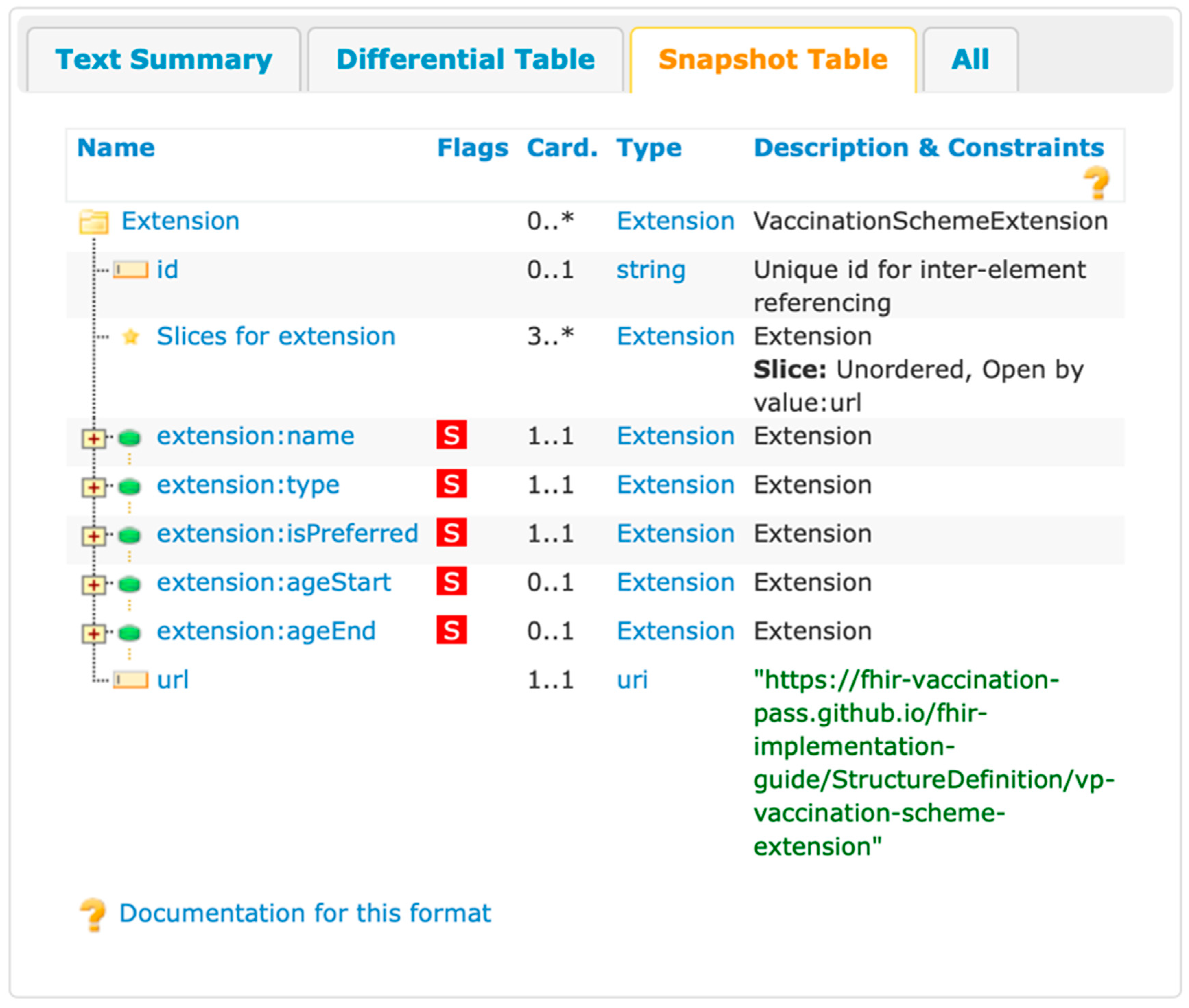 A Digital Vaccination Pass Using Fast Healthcare Interoperability ...