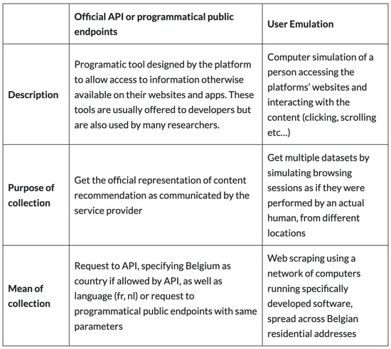 Algorithm Literacy as a Subset of Media and Information Literacy ...