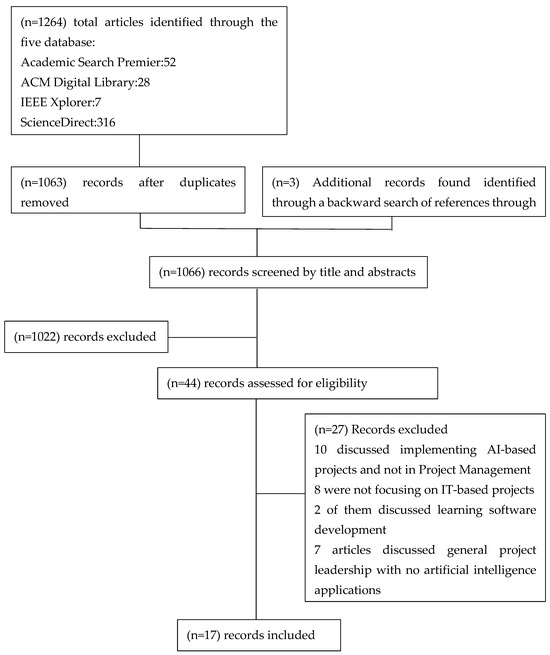 Challenges of Integrating Artificial Intelligence in Software Project ...