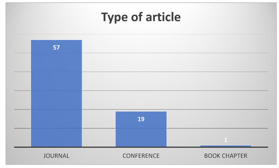 Digital | Free Full-Text | Computer-Animated Videos in Education: A ...