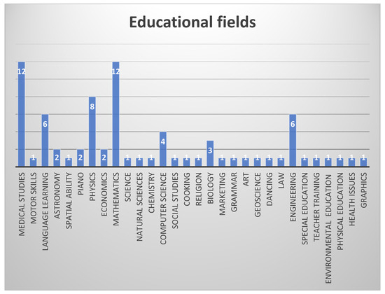 Computer-Animated Videos in Education: A Comprehensive Review and ...