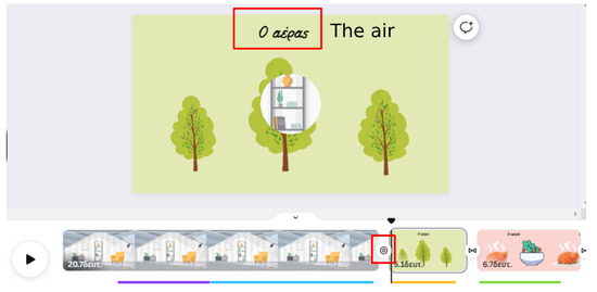 Digital | Free Full-Text | Computer-Animated Videos in Education: A ...