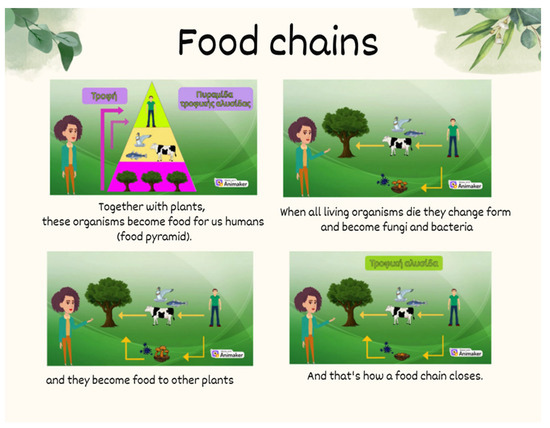 Digital | Free Full-Text | Computer-Animated Videos in Education: A ...