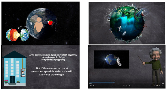 Digital | Free Full-Text | Computer-Animated Videos in Education: A ...