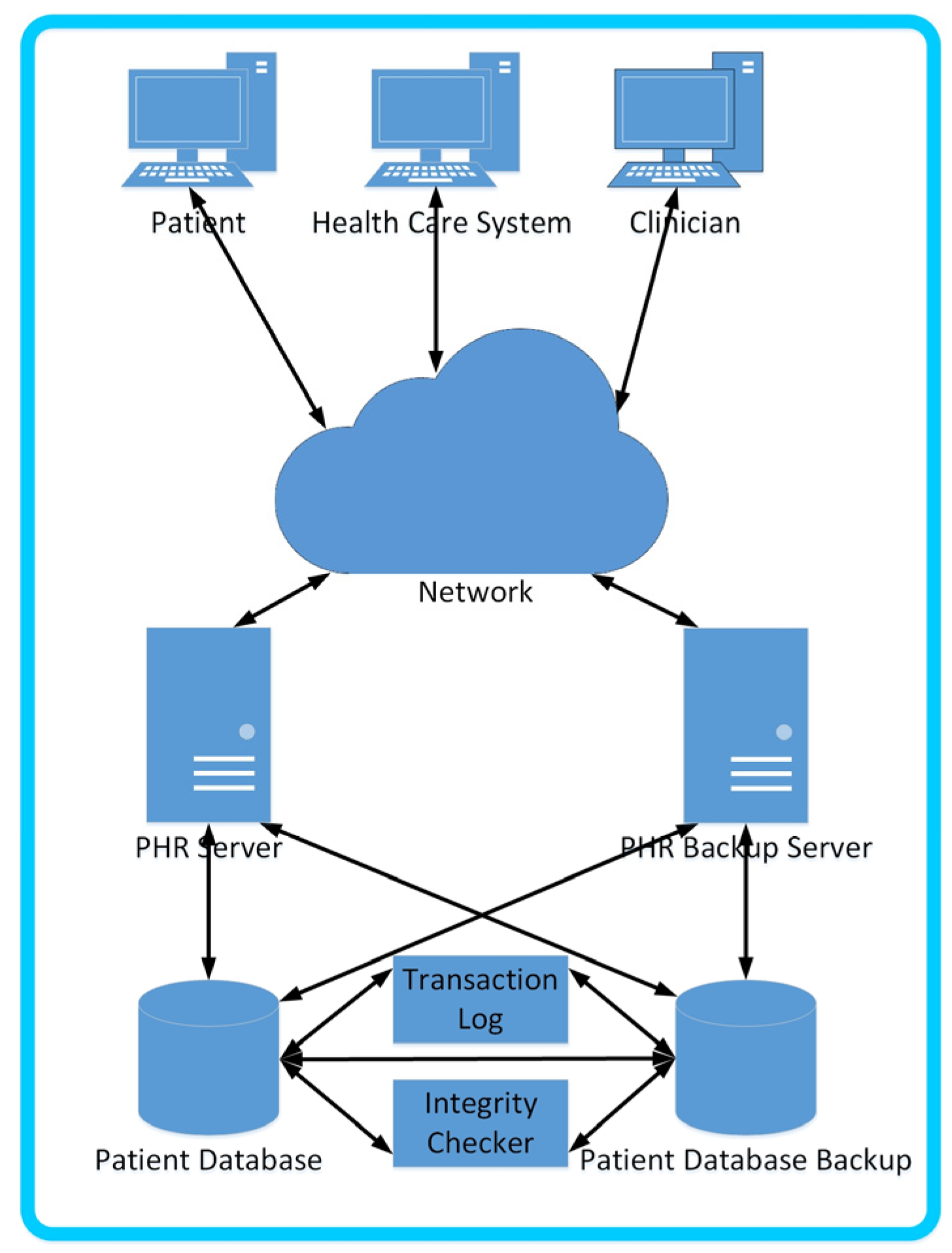 Cybersecurity Transformation: Cyber-Resilient IT Project Management ...