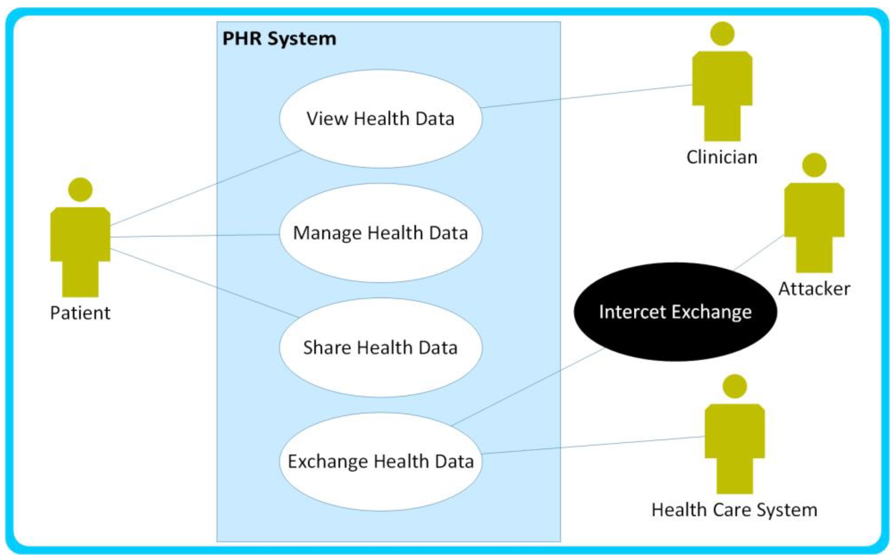 Cybersecurity Transformation: Cyber-Resilient IT Project Management ...