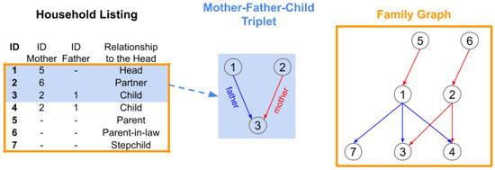 The Role of the Family Network When Raising a Child with a Disability ...