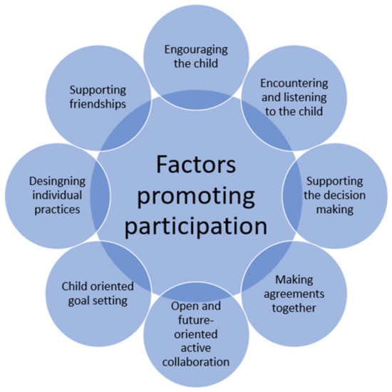 Disabilities | Free Full-Text | The Importance of Collaboration in ...