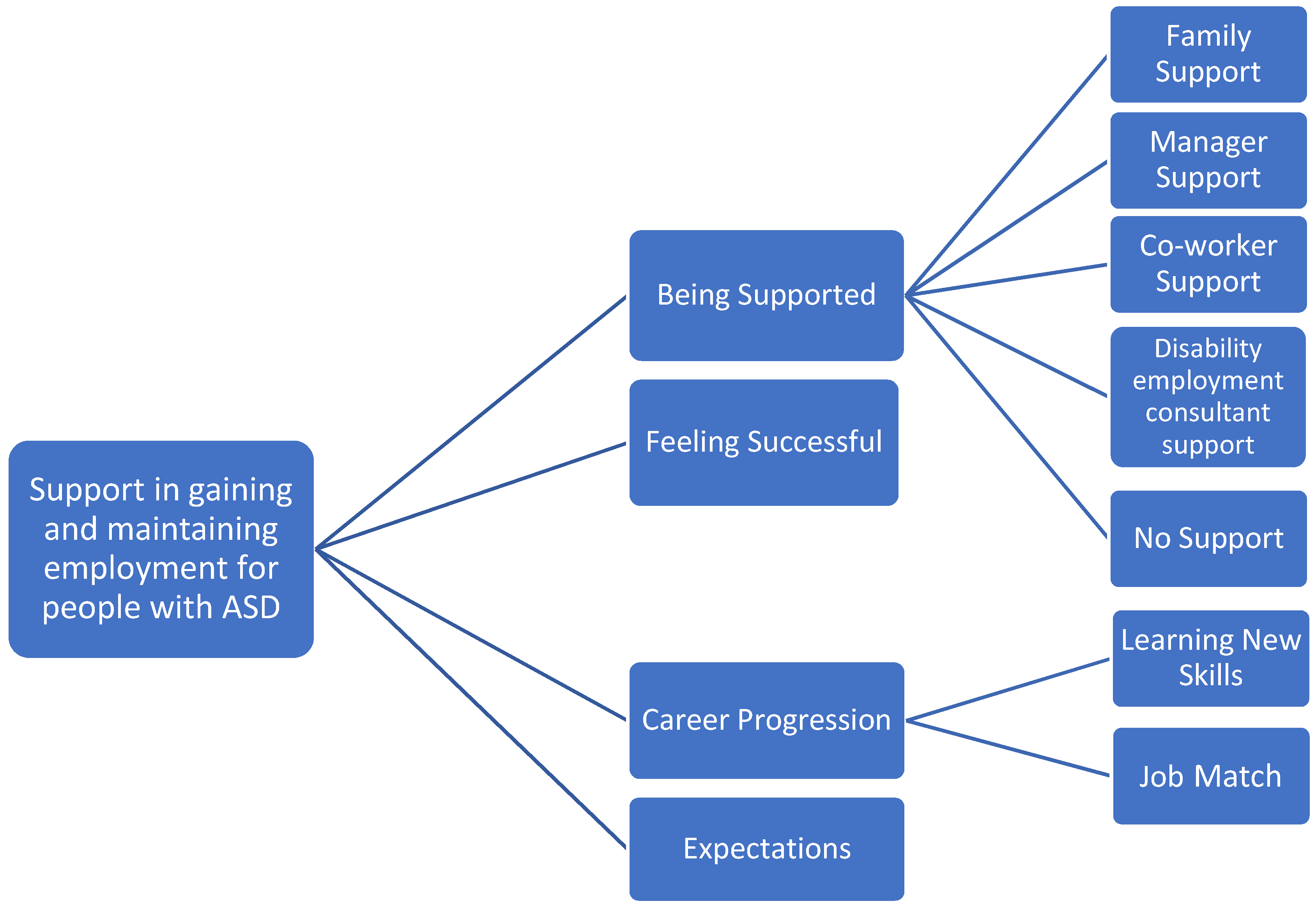 The Lived Experiences and Perspectives of People with Autism Spectrum ...
